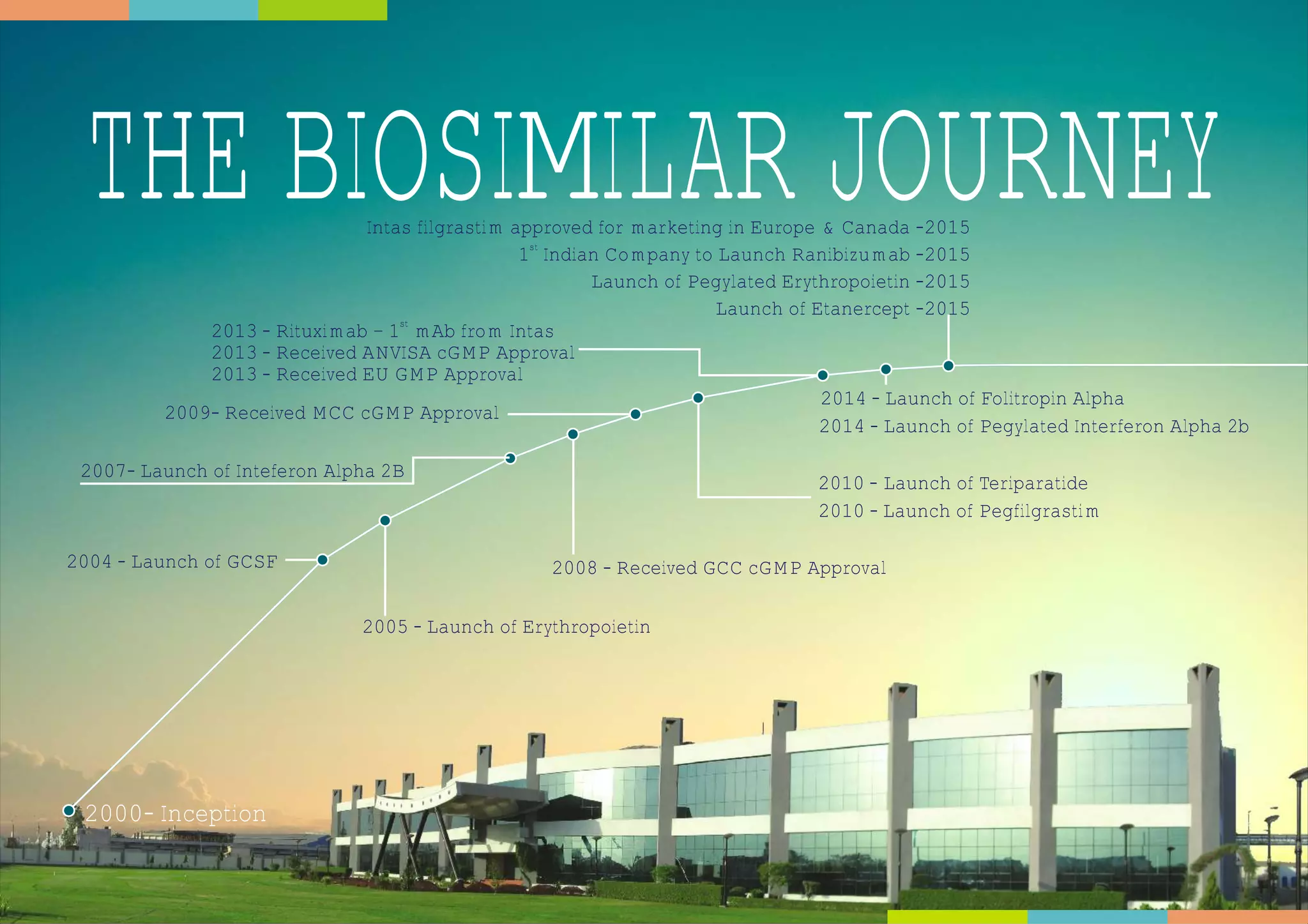 Intas Biopharma Brochure | PDF