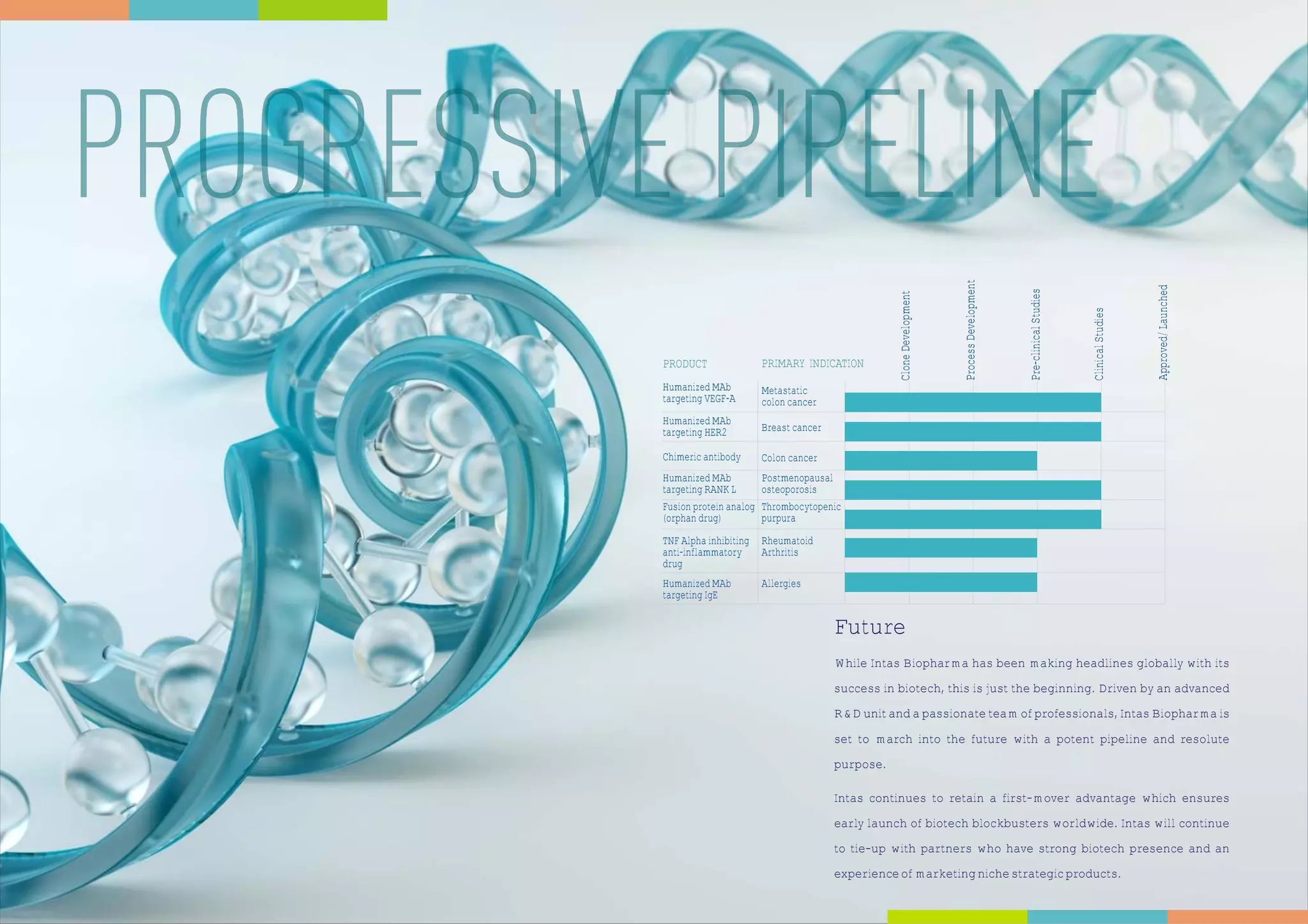 Intas Biopharma Brochure | PDF