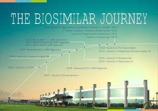 Intas Biopharma Brochure | PDF