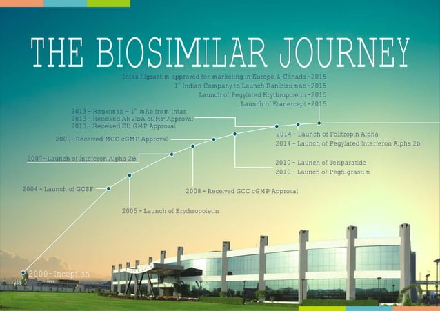 Intas Biopharma Brochure | PDF