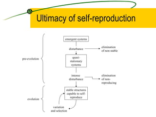 Dialectics of Coevolution | PPT