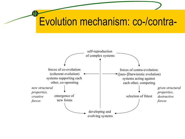 Dialectics of Coevolution | PPT
