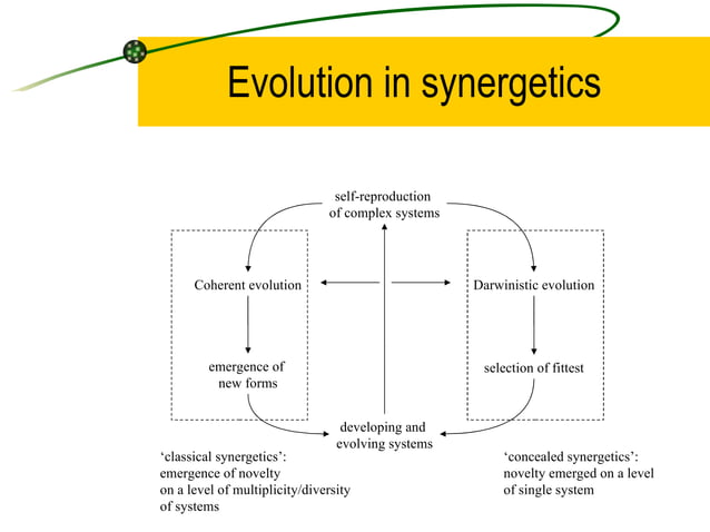 Dialectics of Coevolution | PPT