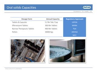 Intas corporate ppt | PDF
