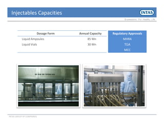 Intas corporate ppt | PDF