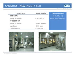 Intas corporate ppt | PDF