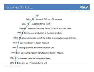 Intas corporate ppt | PDF