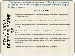 Intasc Standards presentation | PPTX