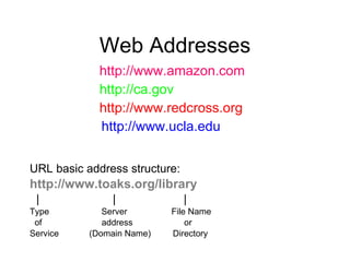 Internet Basics | PPT