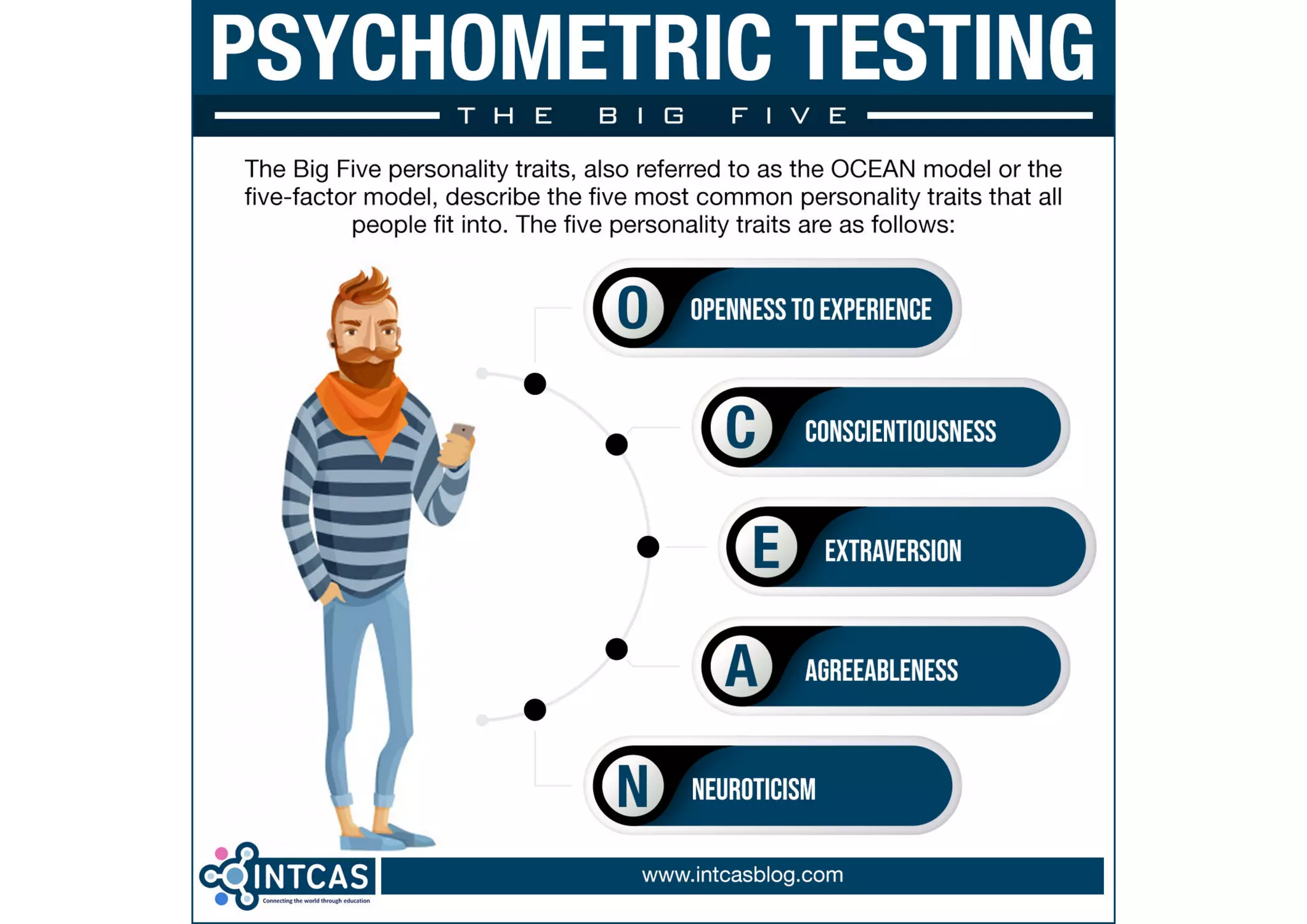 Psychometric Testing: The Big Five | PPT