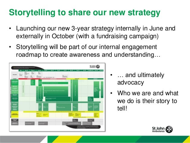 Storytelling for a new strategy | Narrative-based strategic storytell…