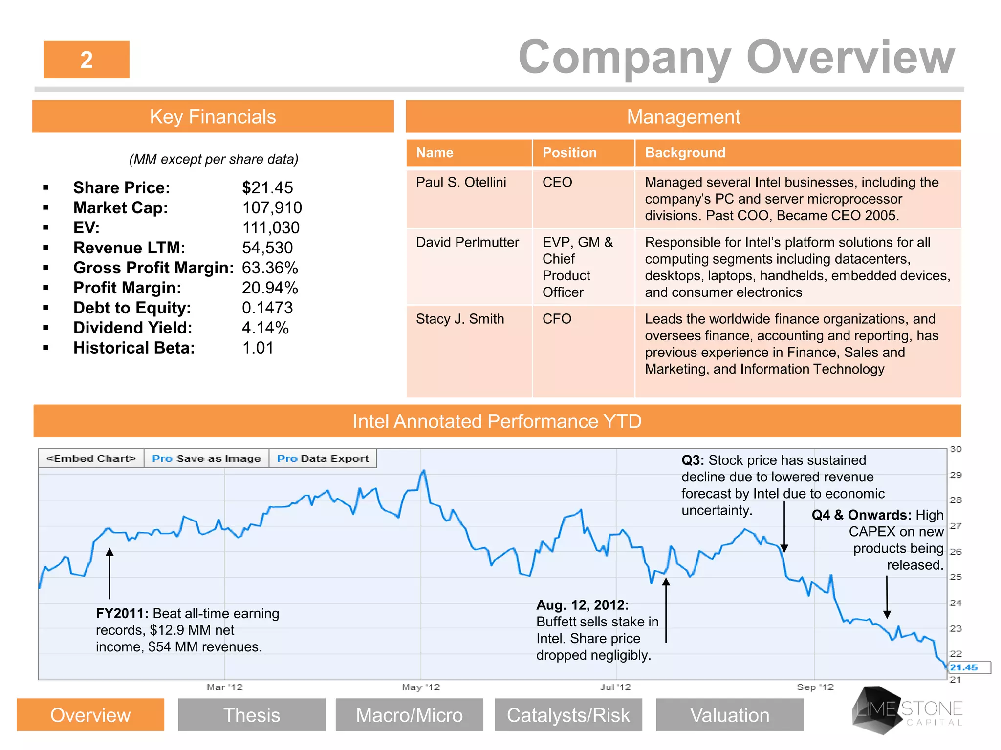 Intel Corporation (INTC) Stock Pitch | PDF