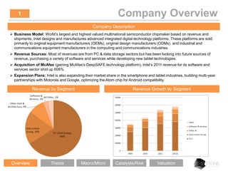 Intel Corporation (INTC) Stock Pitch | PDF