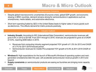 Intel Corporation (INTC) Stock Pitch | PDF