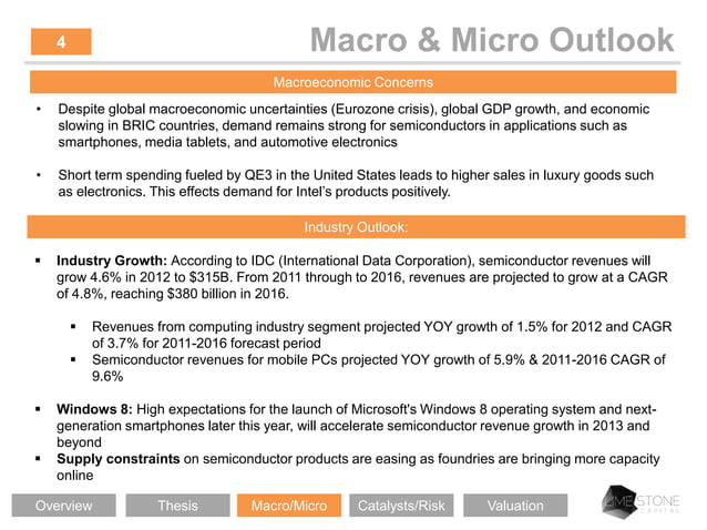 Intel Corporation (INTC) Stock Pitch | PDF