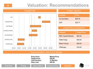 Intel Corporation (INTC) Stock Pitch | PDF