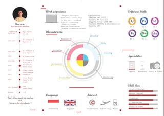 Int cv&portfolio bilga 2 | PDF