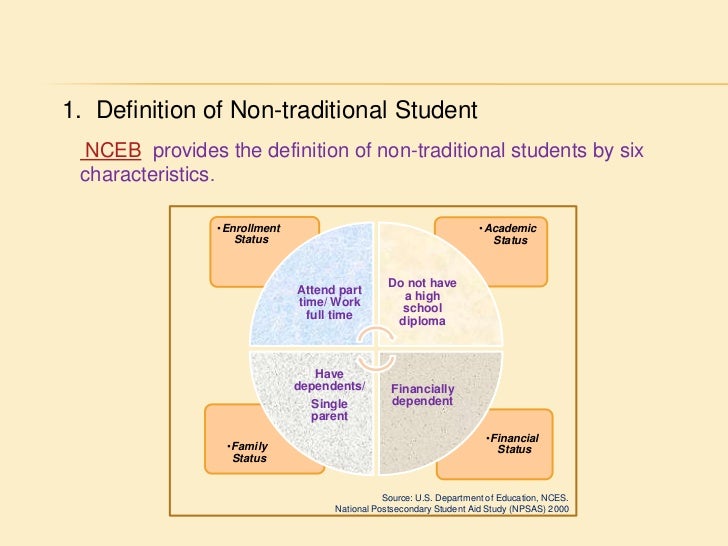 Integration of higher education