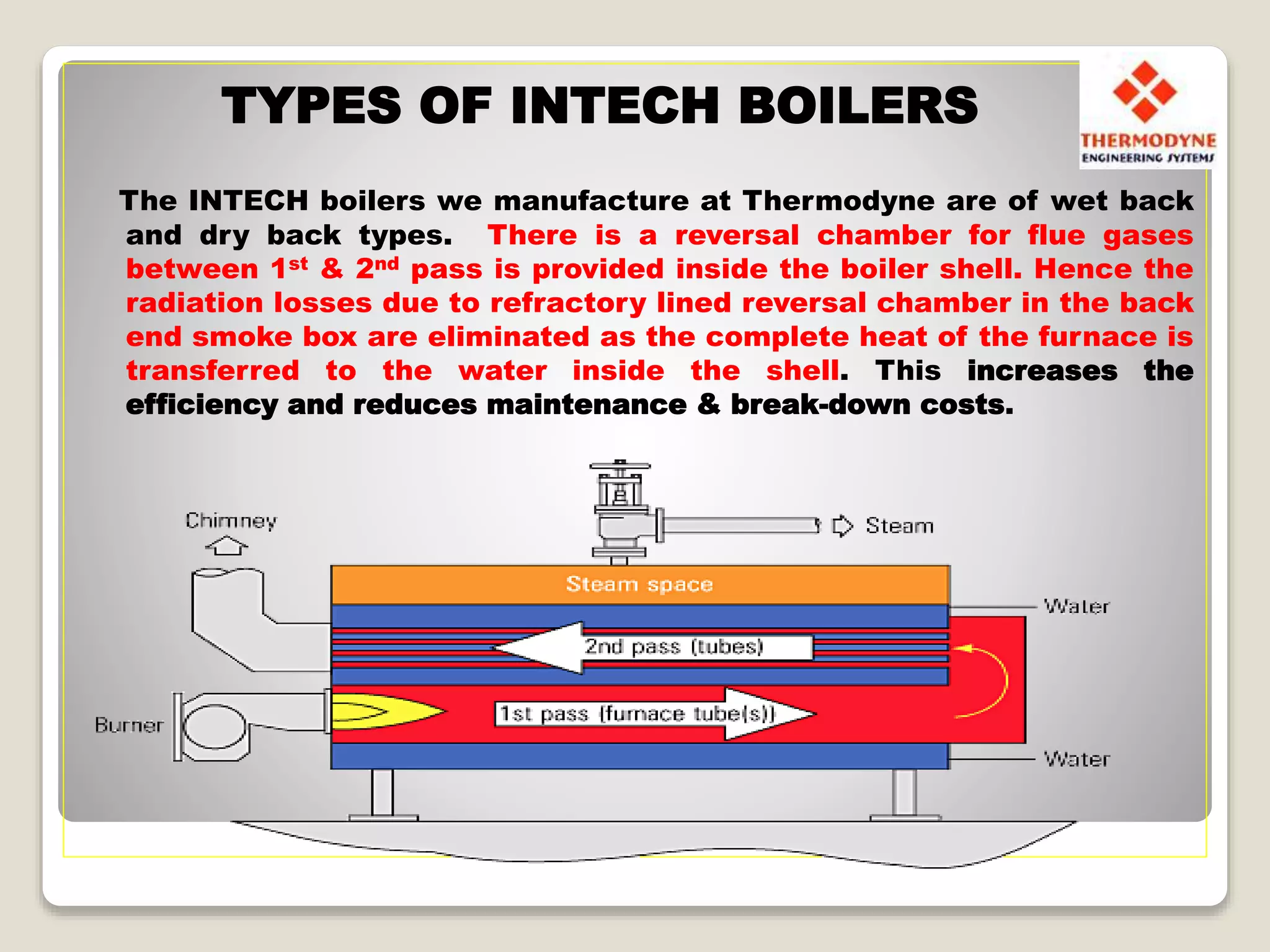 Intech - Internal Furnace Boiler | PPTX