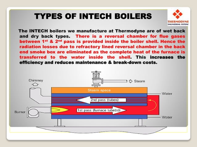 Intech - Internal Furnace Boiler | PPTX