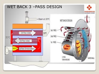Intech - Internal Furnace Boiler | PPTX