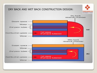 Intech - Internal Furnace Boiler | PPT