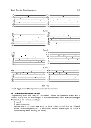 In tech quality-control_in_clinical_laboratories | PDF