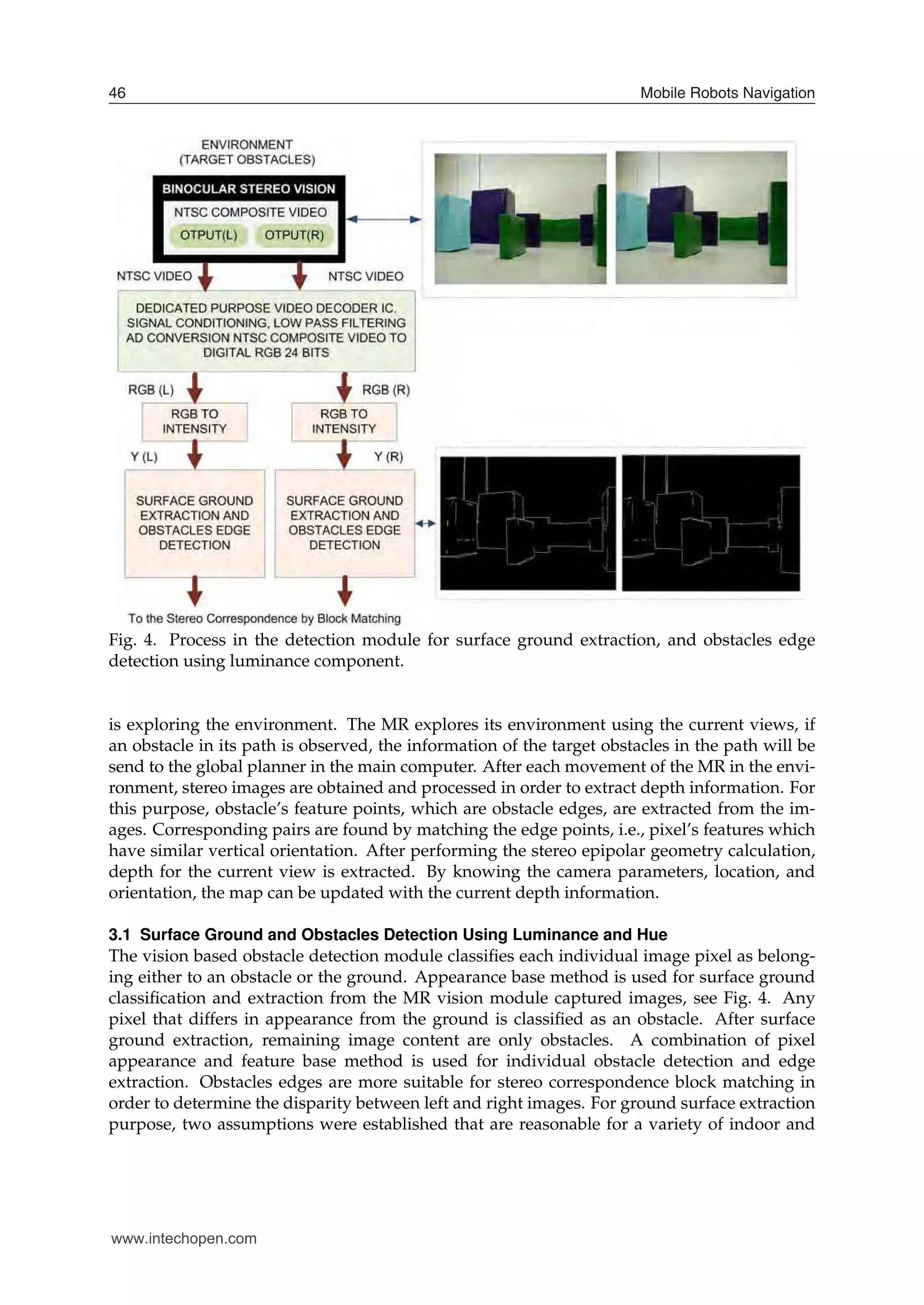 In Tech Vision Based Obstacle Detection Module For A Wheeled Mobile