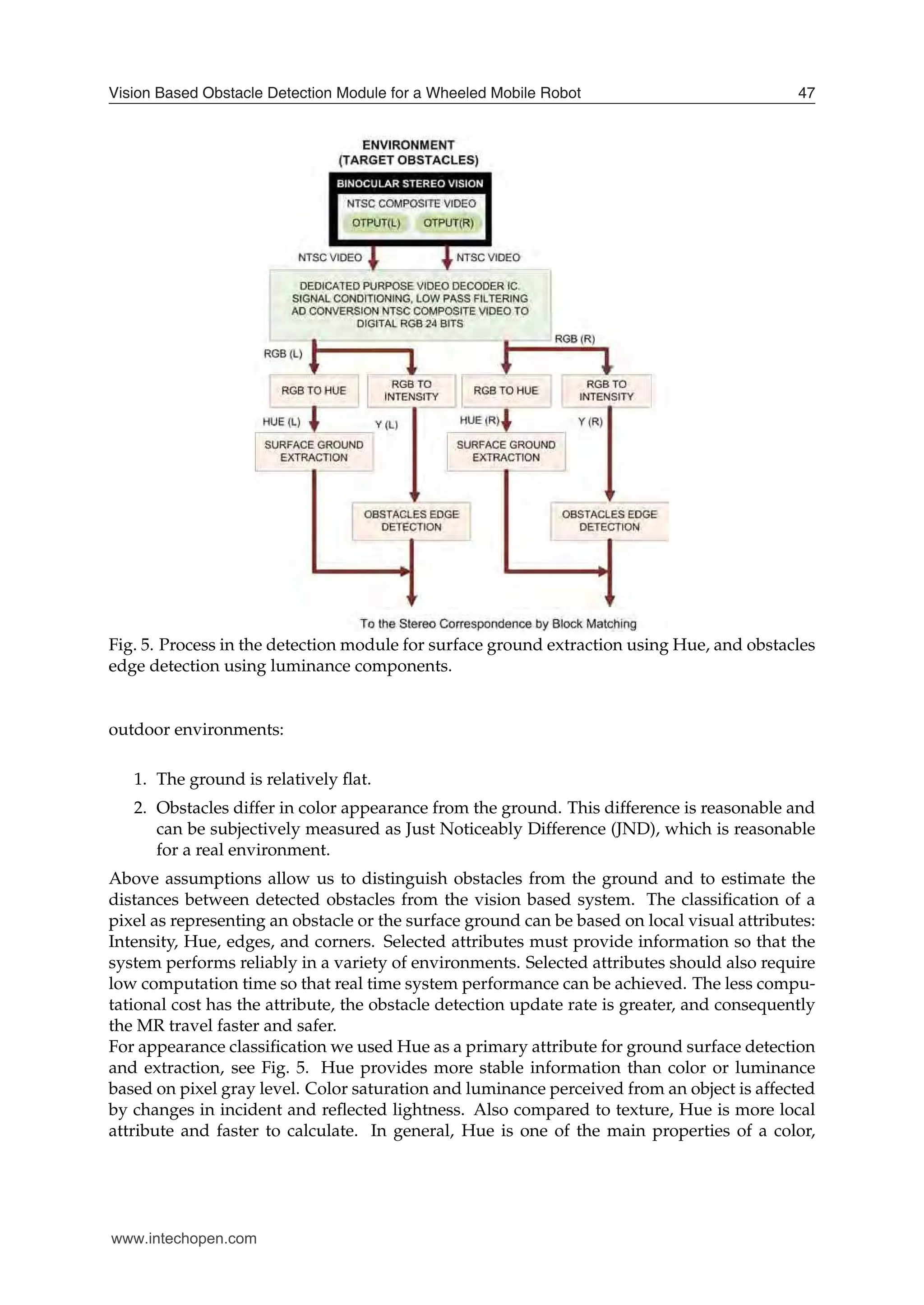 In Tech Vision Based Obstacle Detection Module For A Wheeled Mobile