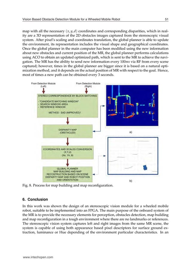 In Tech Vision Based Obstacle Detection Module For A Wheeled Mobile