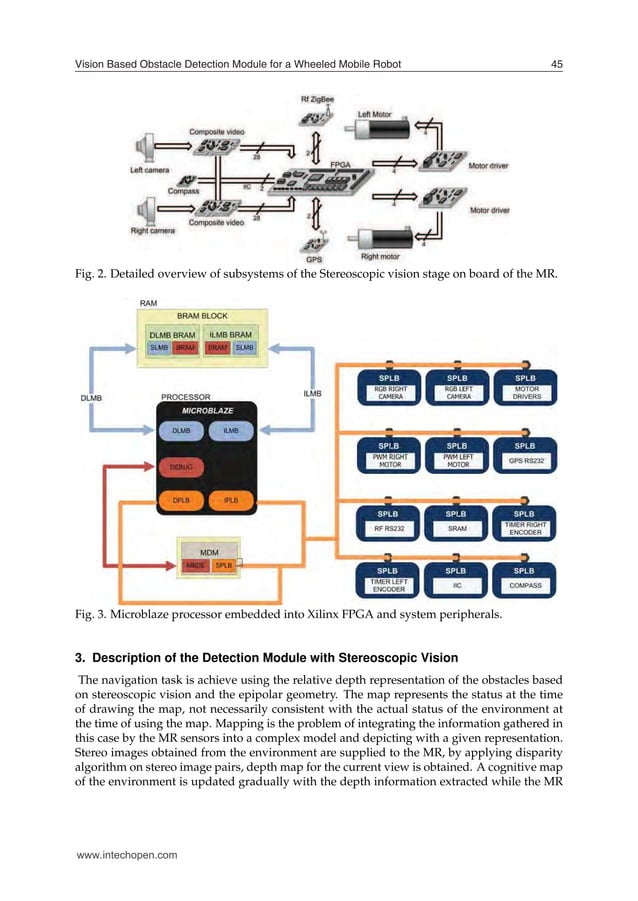 In Tech Vision Based Obstacle Detection Module For A Wheeled Mobile