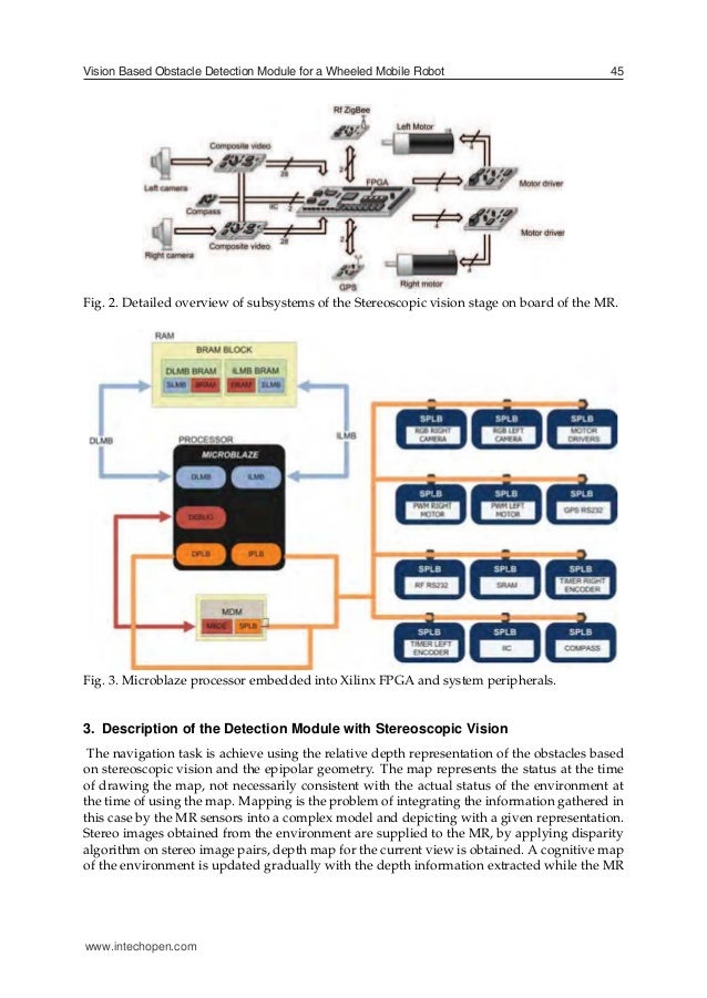 In Tech Vision Based Obstacle Detection Module For A Wheeled Mobile R…