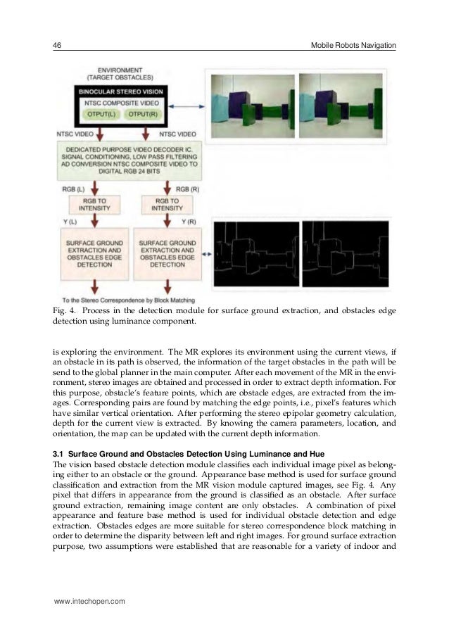 In Tech Vision Based Obstacle Detection Module For A Wheeled Mobile R…