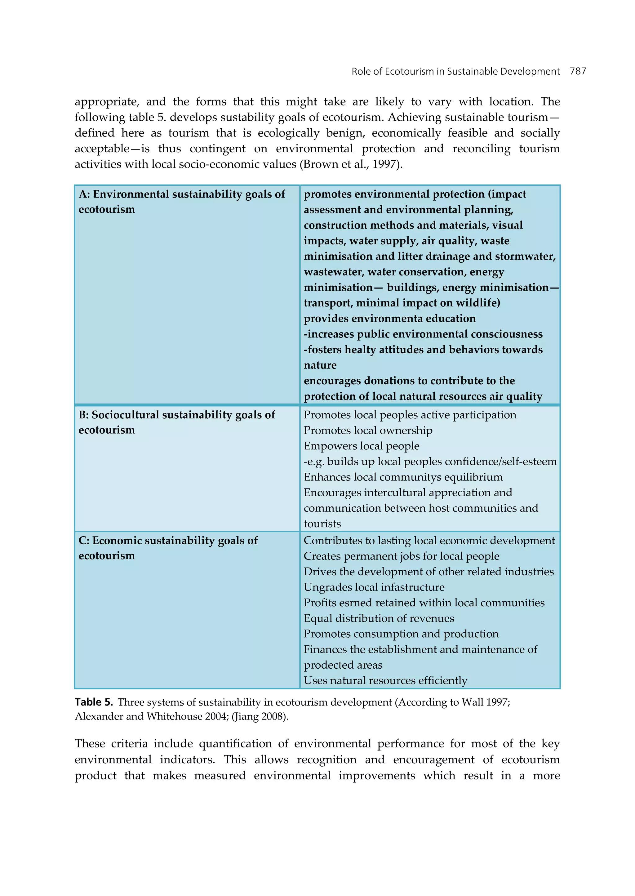 InTechRole_of_ecotourism_in_sustainable_development_.pdf