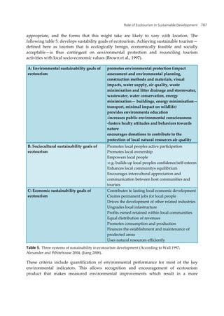 InTechRole_of_ecotourism_in_sustainable_development_.pdf