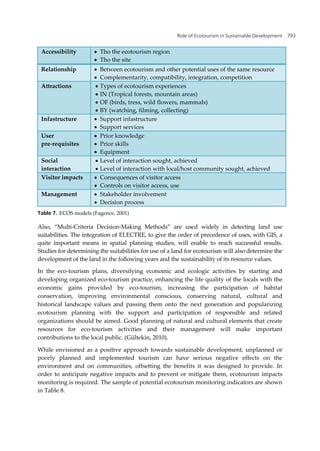 InTechRole_of_ecotourism_in_sustainable_development_.pdf