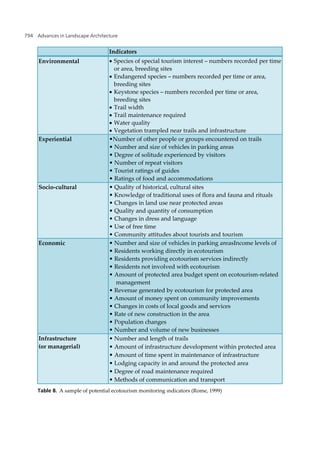 InTechRole_of_ecotourism_in_sustainable_development_.pdf