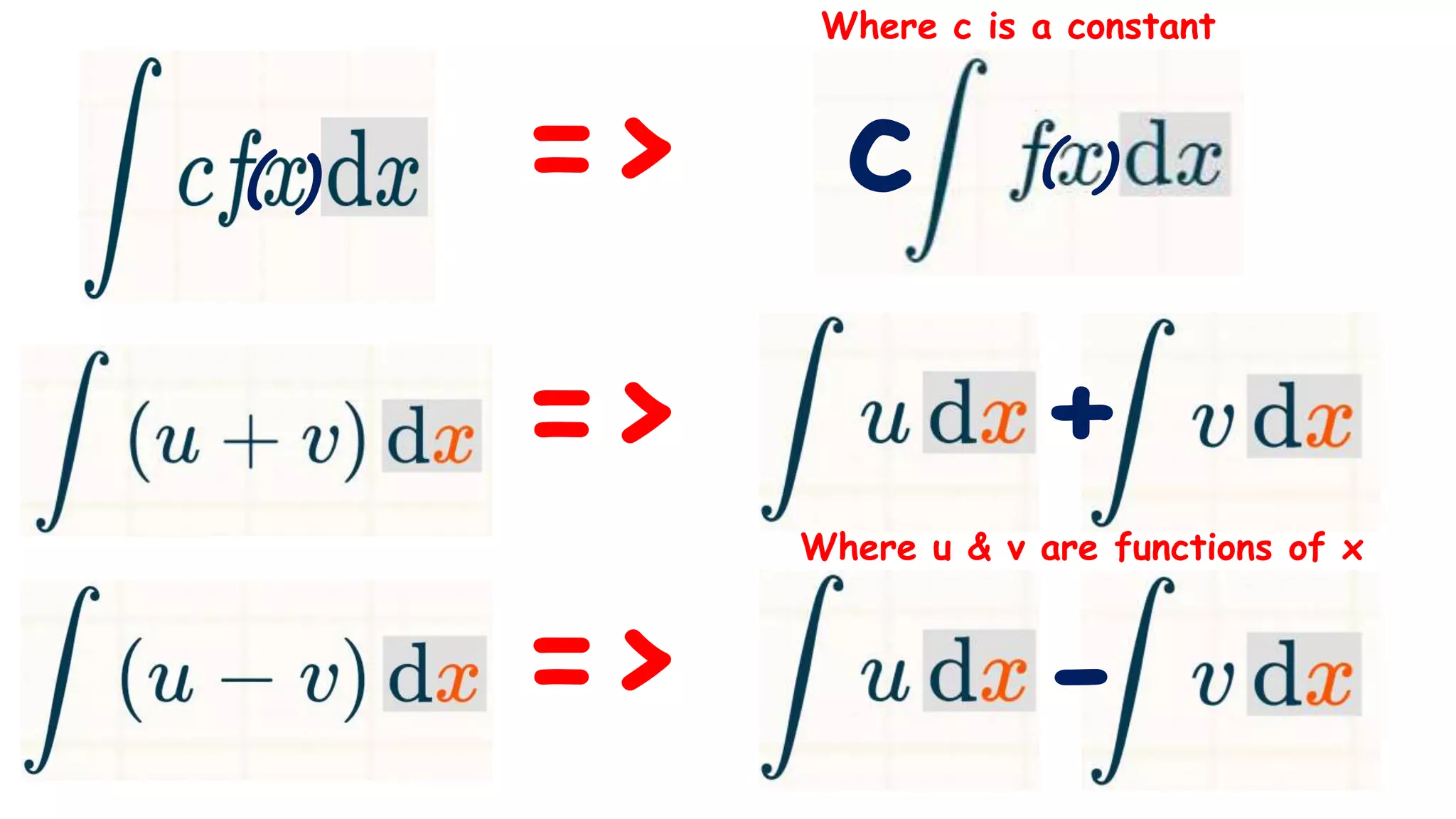 INTEGRATION BASICS | MATHS | INDEFINITE INTEGRALS | DEFINITE INTEGRALS | https://youtu.be ...