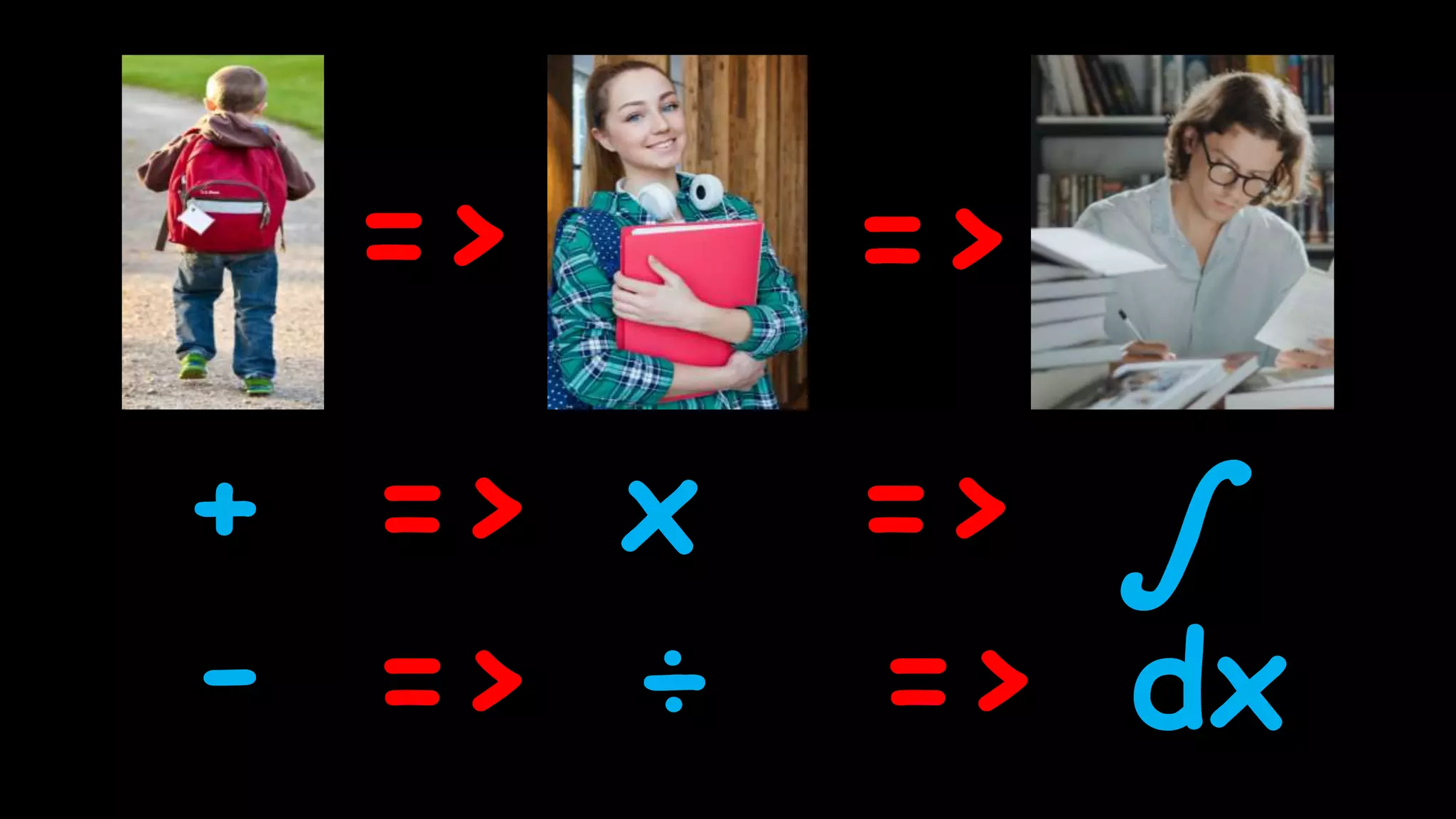 INTEGRATION BASICS | MATHS | INDEFINITE INTEGRALS | DEFINITE INTEGRALS ...