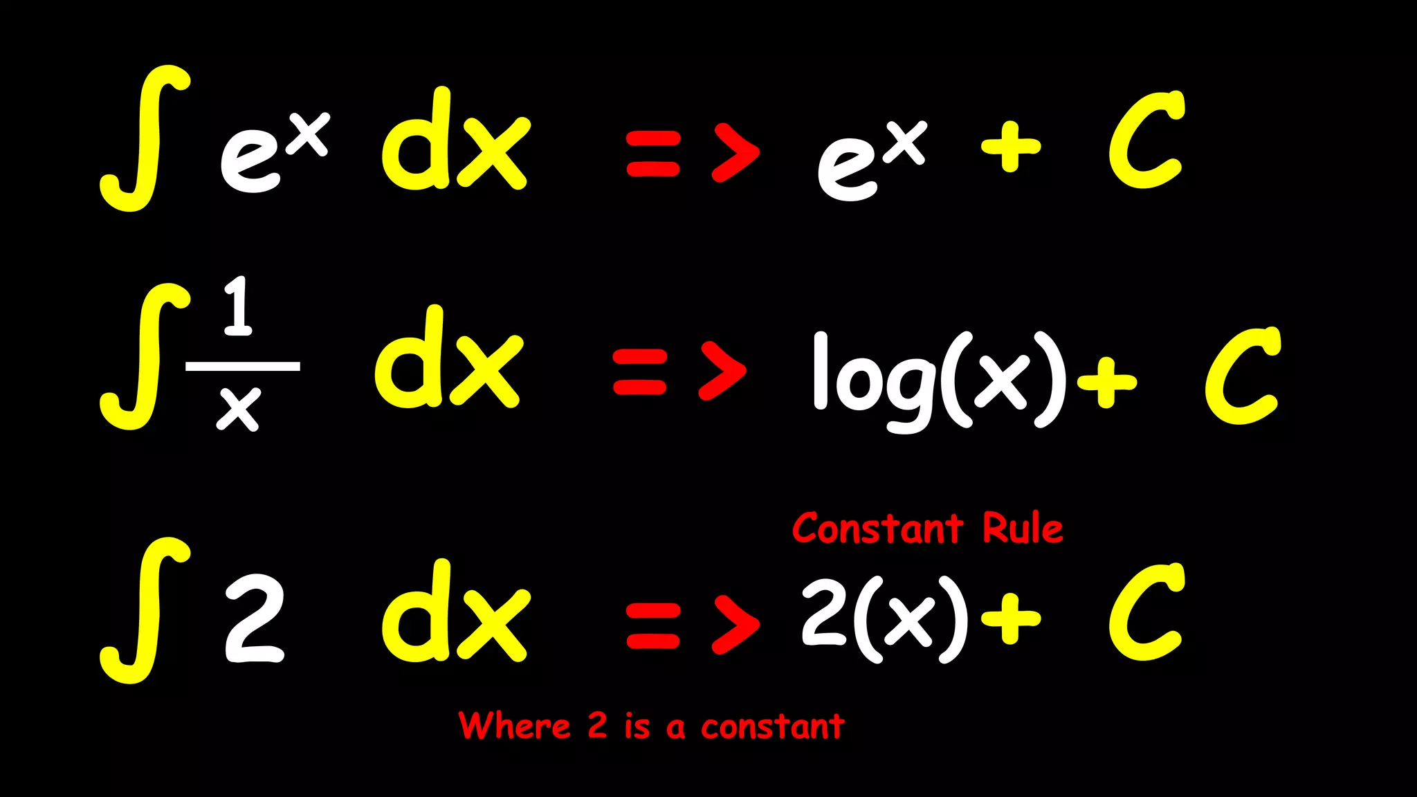 INTEGRATION BASICS | MATHS | INDEFINITE INTEGRALS | DEFINITE INTEGRALS ...