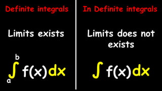 INTEGRATION BASICS | MATHS | INDEFINITE INTEGRALS | DEFINITE INTEGRALS ...