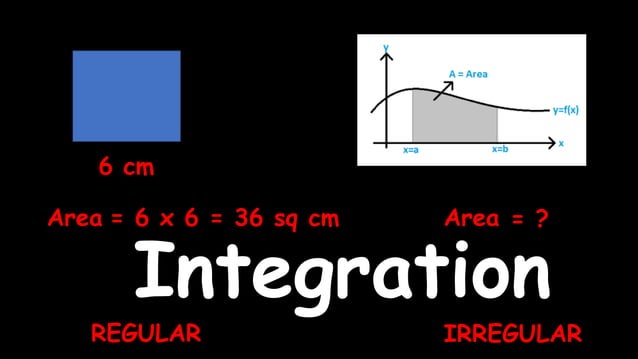 INTEGRATION BASICS | MATHS | INDEFINITE INTEGRALS | DEFINITE INTEGRALS ...