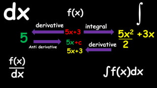 INTEGRATION BASICS | MATHS | INDEFINITE INTEGRALS | DEFINITE INTEGRALS | https://youtu.be ...