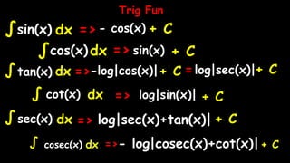 INTEGRATION BASICS | MATHS | INDEFINITE INTEGRALS | DEFINITE INTEGRALS ...
