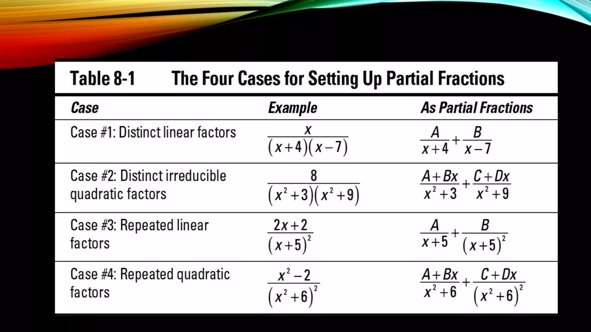 Integration By Partial Fraction Pptx