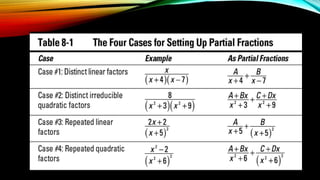 Integration by partial fraction | PPTX
