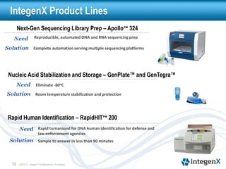 Integen x rapidhit overview 2 02_2013 | PDF