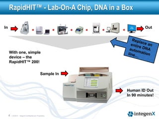 Integen x rapidhit overview 2 02_2013 | PDF