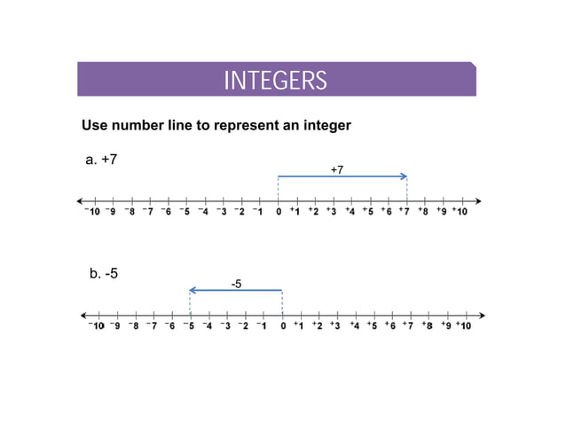 Integer | PDF | Programming Languages | Computing