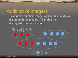 Integer Chips | PPT